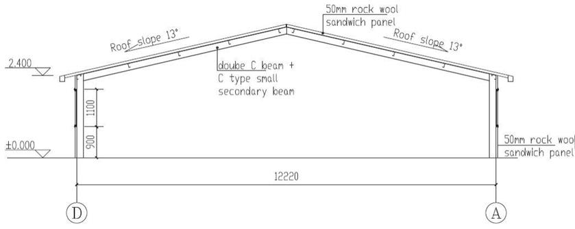 Lao’s Double C Structure Integrated Camp - PTH Lao’s Double C Structure Integrated Camp - PTH