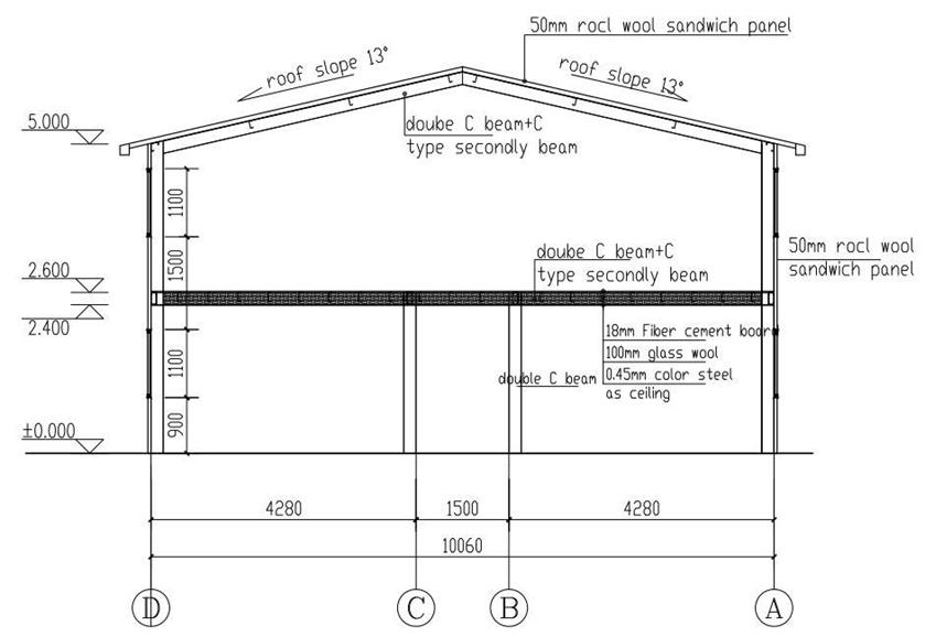 Lao’s Double C Structure Integrated Camp - PTH